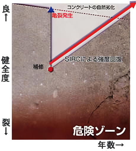 取扱商品[SIRC] - 株式会社バウハウス